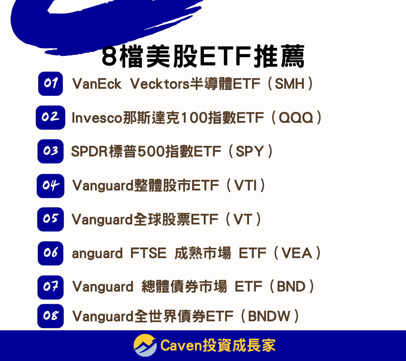 美國股市ETF 怎麼買？專家：十大熱門推薦、績效排名！｜海外美股ETF、完整指南-Caven投資成長家